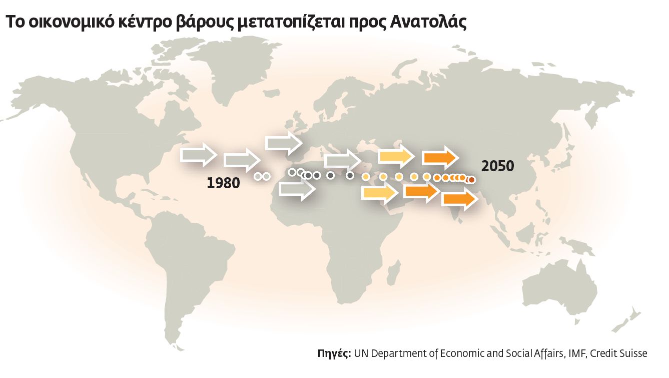 Οι τρεις πυλώνες του νέου κόσμου - ΤΟ ΒΗΜΑ
