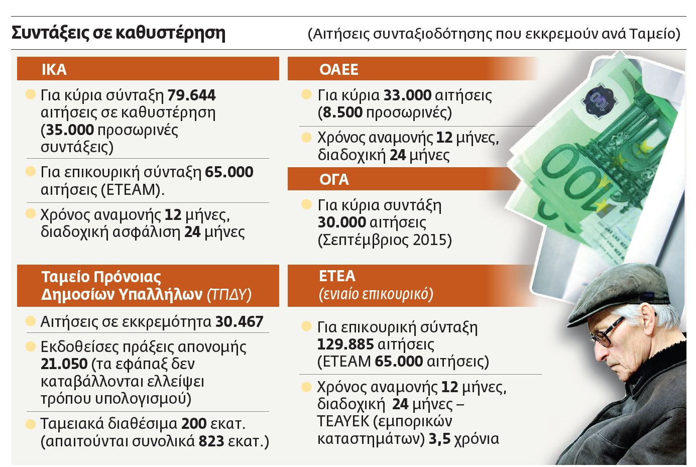 Αρμαγεδδών στο ασφαλιστικό - ΤΟ ΒΗΜΑ