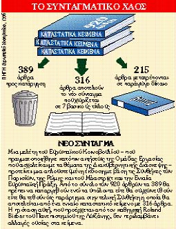 ΟΙ ΙΔΡΥΤΙΚΕΣ ΣΥΝΘΗΚΕΣ ΔΕΝ ΠΡΟΣΤΑΤΕΥΟΥΝ ΒΑΣΙΚΑ ΔΙΚΑΙΩΜΑΤΑ - ΤΟ ΒΗΜΑ