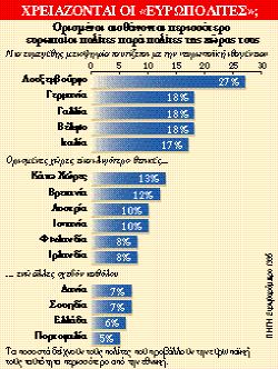 ΓΙΑΤΙ ΤΟ ΟΙΚΟΔΟΜΗΜΑ ΤΟΥ ΜΑΑΣΤΡΙΧΤ ΕΙΝΑΙ ΑΣΤΑΘΕΣ - ΤΟ ΒΗΜΑ