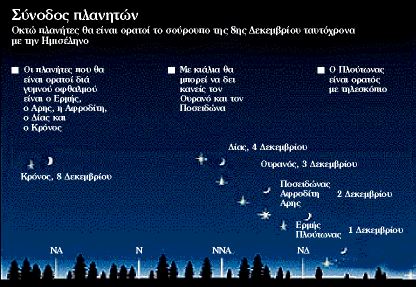Ολοι οι πλανήτες σε... παράταξη - ΤΟ ΒΗΜΑ