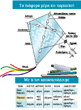 ΦΤΙΑΞΤΕ ΤΟ ΜΟΝΟΙ ΣΑΣ - ΤΟ ΒΗΜΑ