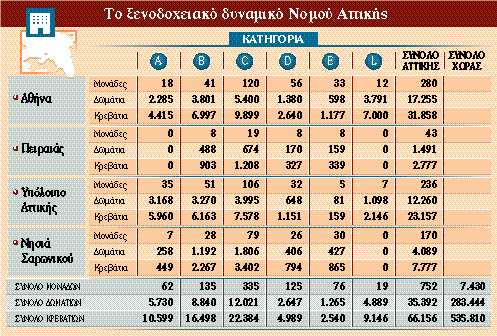Η... «άνοιξη» της τουριστικής Αθήνας - ΤΟ ΒΗΜΑ