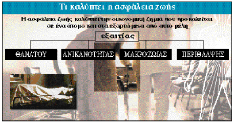 Ποια είναι τα είδη των ασφαλίσεων ζωής - ΤΟ ΒΗΜΑ