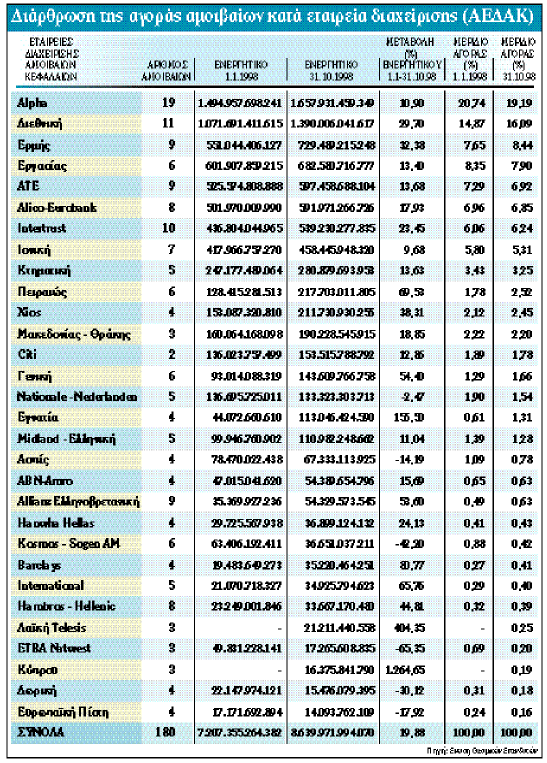Η ταυτότητα των εταιρειών - ΤΟ ΒΗΜΑ