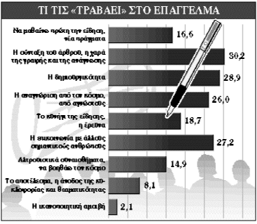 Γιατί η δημοσιογραφία είναι ελκυστική για τις γυναίκες - ΤΟ ΒΗΜΑ