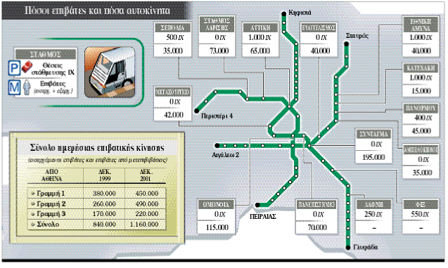 Εφιάλτης για 300.000 οδηγούς ΙΧ - ΤΟ ΒΗΜΑ
