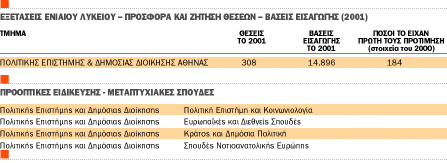1o ΕΠΙΣΤΗΜΟΝΙΚΟ ΠΕΔΙΟ (μέρος β'') - ΤΟ ΒΗΜΑ