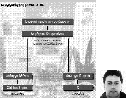 Ο Δ. Κουφοντίνας ενδιάμεσος κρίκος με την ιστορική ηγεσία - ΤΟ ΒΗΜΑ