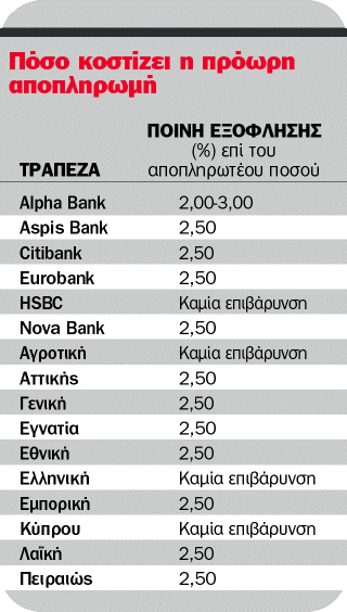 5. Για αναχρηματοδότηση - ΤΟ ΒΗΜΑ