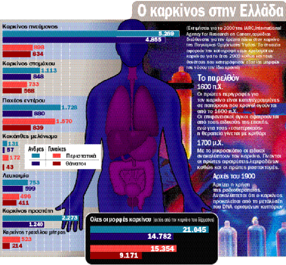 Η «ανακωχή» με τον καρκίνο είναι η καλύτερη θεραπεία - ΤΟ ΒΗΜΑ