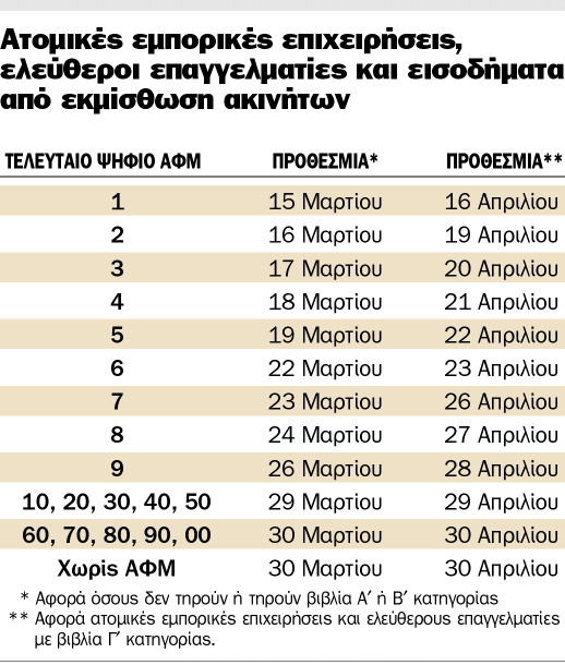 ΦΟΡΟΛΟΓΙΚΟΣ ΟΔΗΓΟΣ 1 - ΤΟ ΒΗΜΑ