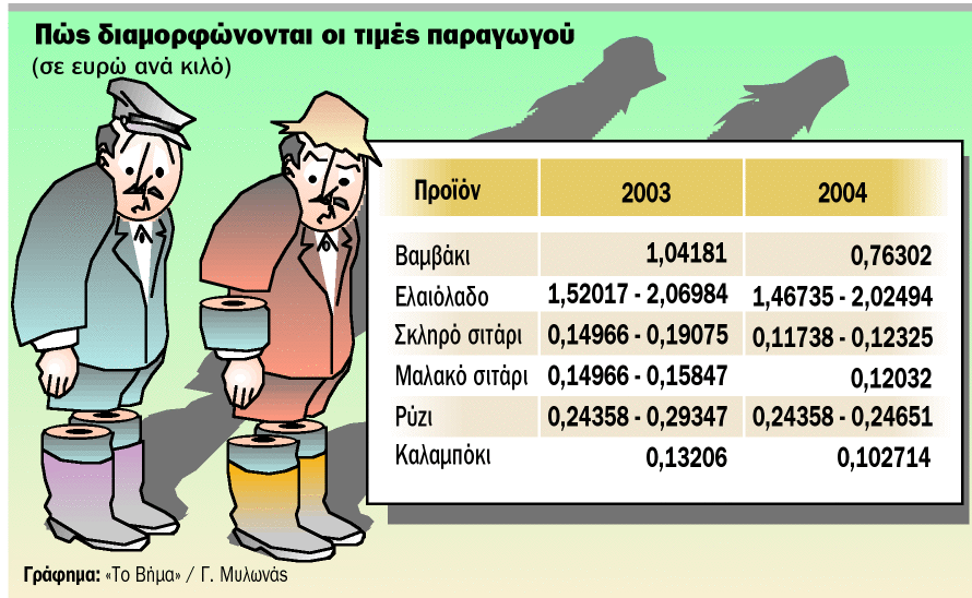 Καταρρέουν οι αγροτικές τιμές - ΤΟ ΒΗΜΑ