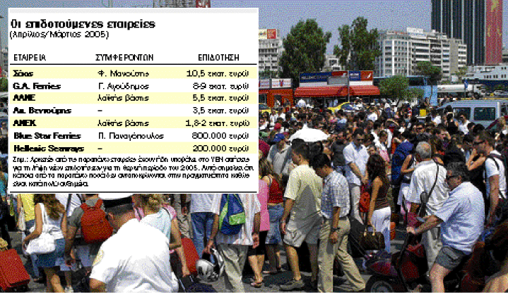 H κατάρρευση της ακτοπλοΐας - ΤΟ ΒΗΜΑ