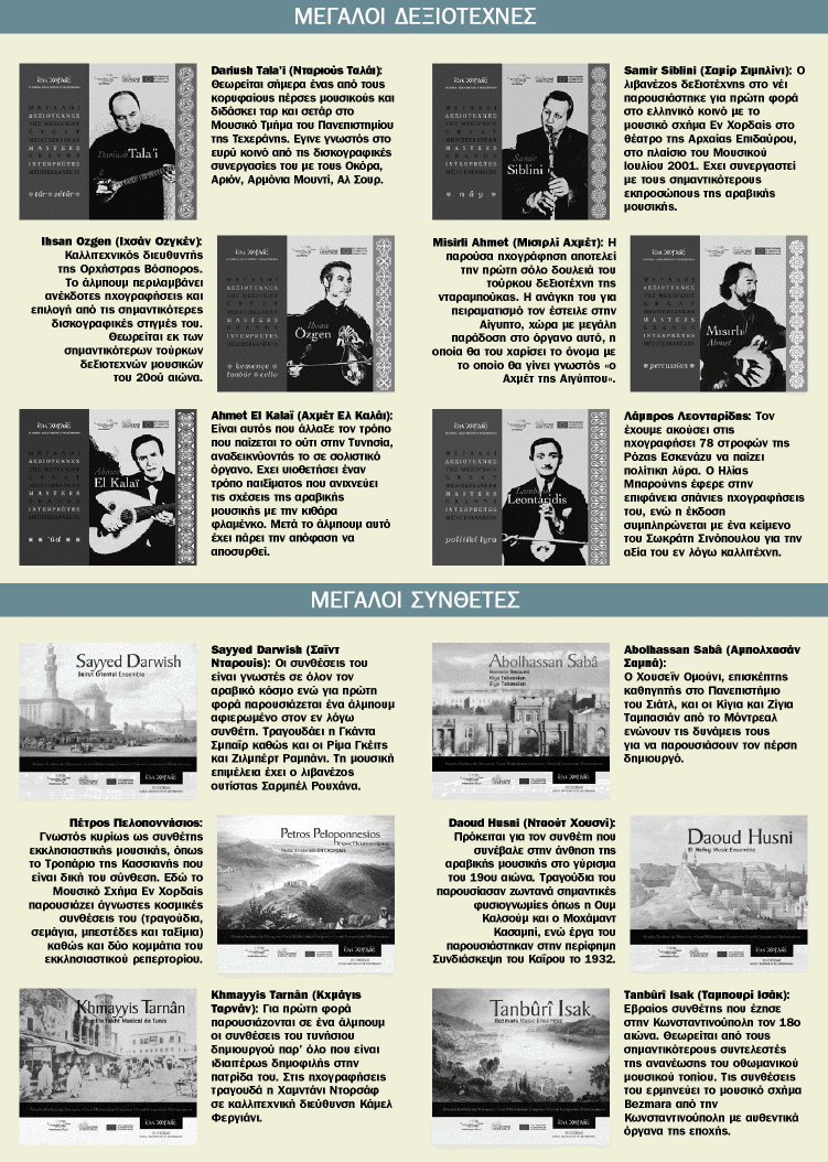 Το μουσικό πανόραμα της Μεσογείου - ΤΟ ΒΗΜΑ