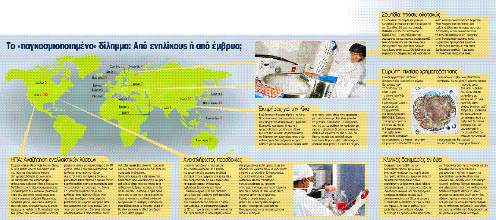 Το ΒΛΑΣΤΟΚΥΤΤΑΡΙΚΟ ΠΥΡ, ο Μπους και η Ευρώπη - ΤΟ ΒΗΜΑ