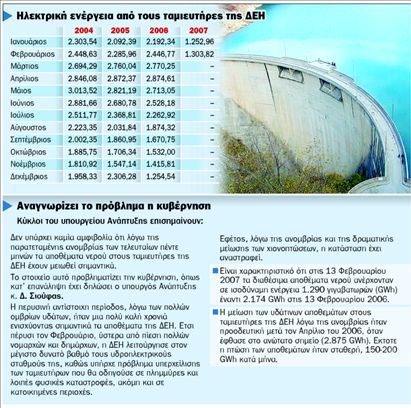 Ερευνα από τη ΔΕΗ για το τέχνασμα - ΤΟ ΒΗΜΑ
