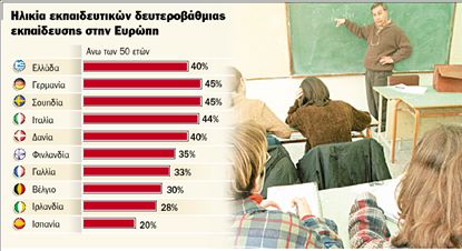 Οταν διορίζονται οι καθηγητές έχουν ήδη περάσει τα σαράντα - ΤΟ ΒΗΜΑ