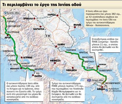 Σε έξι χρόνια έτοιμη η Ιονία οδός - ΤΟ ΒΗΜΑ