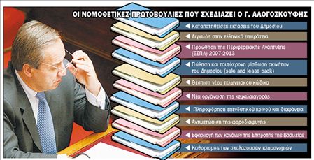 Σφίγγουν τα «λουριά» σε ΔΕΚΟ- Οργανισμούς - ΤΟ ΒΗΜΑ