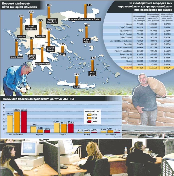 Ανισότητες πρόσβασης και στην εκπαίδευση - ΤΟ ΒΗΜΑ