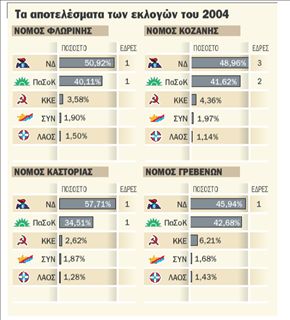 Εδρες μόνο για τα μεγάλα κόμματα - ΤΟ ΒΗΜΑ