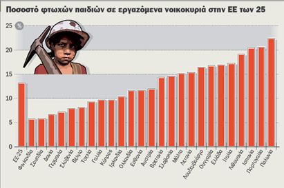 Φτωχά παιδιά... εργαζόμενων γονέων - ΤΟ ΒΗΜΑ