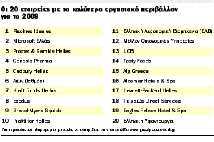 Βράβευση στις 7 Απριλίου των 20 εταιρειών με το καλύτερο εργασιακό ...