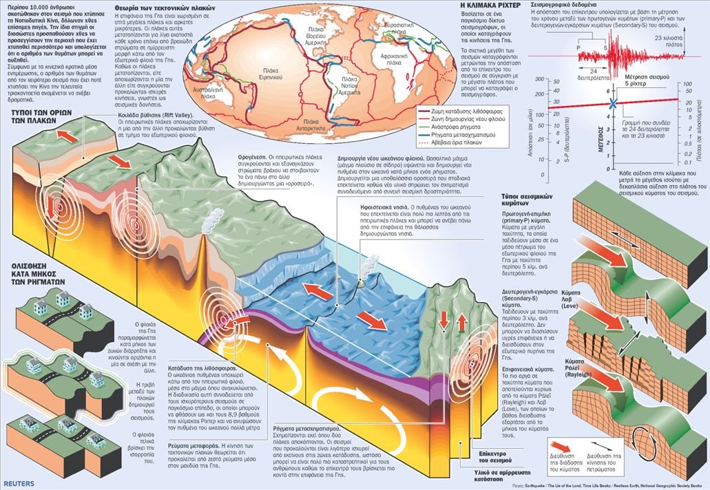 Ο ΣΕΙΣΜΙΚΟΣ ΧΑΡΤΗΣ ΤΟΥ ΠΛΑΝΗΤΗ - ΤΟ ΒΗΜΑ