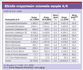 Συνεχίζεται η απαξίωση των αμοιβαίων κεφαλαίων - ΤΟ ΒΗΜΑ