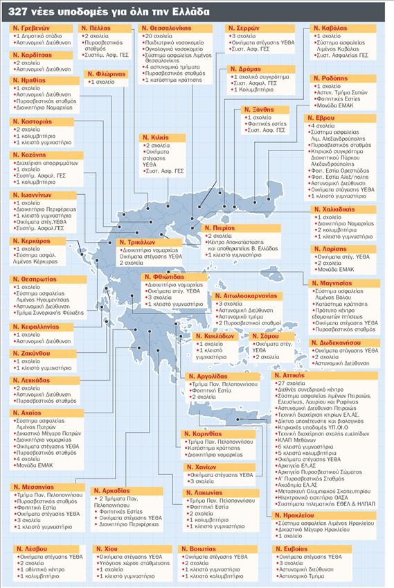 Νέες μπίζνες Δημοσίου-ιδιωτών, 1,7 δισ. ευρώ - ΤΟ ΒΗΜΑ