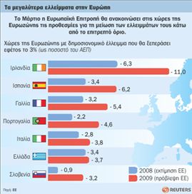 Η ΕΕ απαιτεί μέτρα λιτότητας εντός του 2009 - ΤΟ ΒΗΜΑ