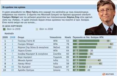 Φτωχότεροι αλλά πάντα ζάπλουτοι - ΤΟ ΒΗΜΑ
