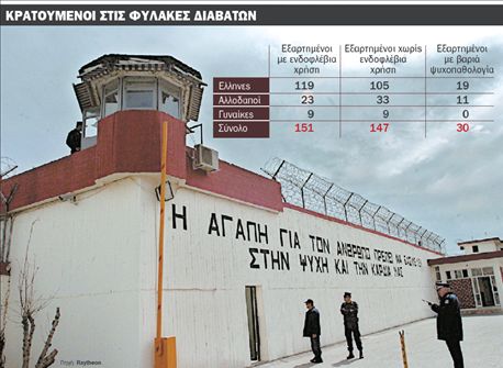 Στο σκαμνί γιατί αρνήθηκαν υπεράριθμους στη φυλακή - ΤΟ ΒΗΜΑ