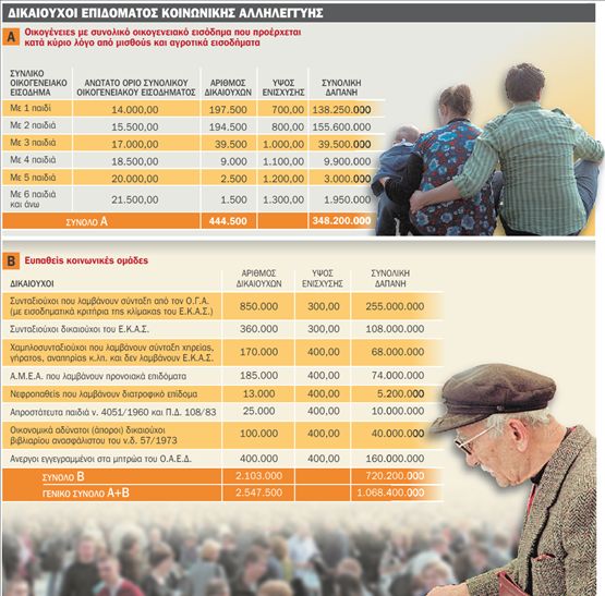 Αντιδρούν τα επιμελητήρια και η Εκκλησία - ΤΟ ΒΗΜΑ