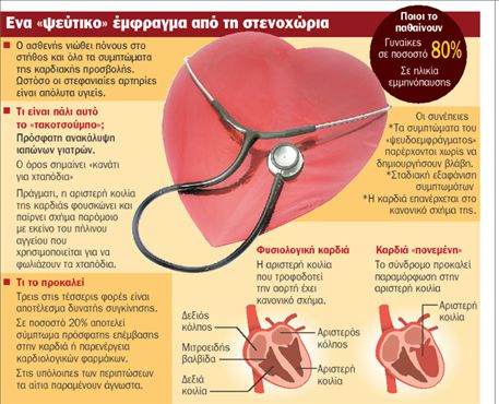 «Ετσι ξαφνικά, μου ράγισες την καρδιά...» - ΤΟ ΒΗΜΑ