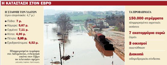 Παλιές αμαρτίες πλημμυρίζουν τον Εβρο - ΤΟ ΒΗΜΑ