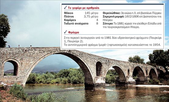 Ρωγμή ανησυχίας στο γεφύρι της Αρτας - ΤΟ ΒΗΜΑ