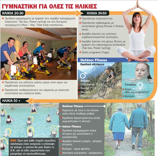Μικροί και μεγάλοι στα γυμναστήρια - ΤΟ ΒΗΜΑ