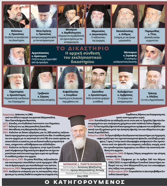 Η (ιερή) δίκη του Παντελεήμονα - ΤΟ ΒΗΜΑ