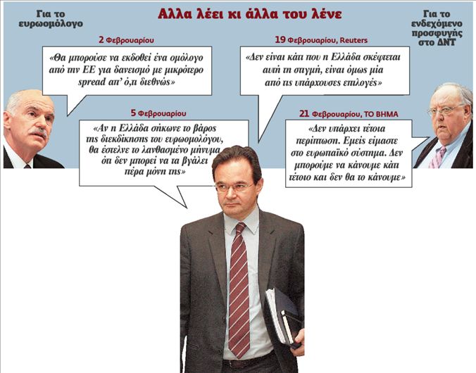 Το σπασμένο τηλέφωνο Παπακωνσταντίνου - Μαξίμου - ΤΟ ΒΗΜΑ