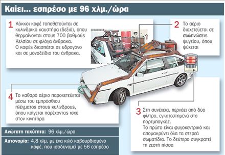 Το πρώτο αυτοκίνητο που κινείται με... καφέ - ΤΟ ΒΗΜΑ
