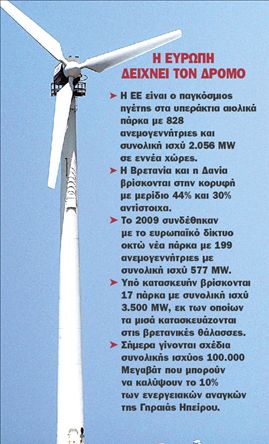 Κρατικά τα αιολικά πάρκα στη θάλασσα - ΤΟ ΒΗΜΑ