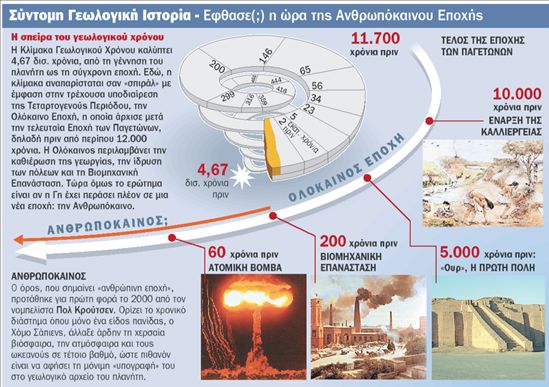 Χάραξε η αυγή μιας νέας (γεωλογικής) εποχής - ΤΟ ΒΗΜΑ