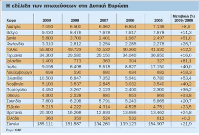 Αντεξαν οι ελληνικές επιχειρήσεις στο πρώτο κύμα της κρίσης - ΤΟ ΒΗΜΑ