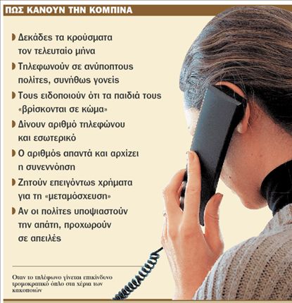 Τηλεφωνικές απάτες με «τραυματίες» - ΤΟ ΒΗΜΑ