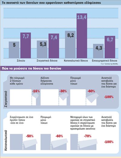 «Σωσίβιο» η αναδιάρθρωση οφειλών - ΤΟ ΒΗΜΑ