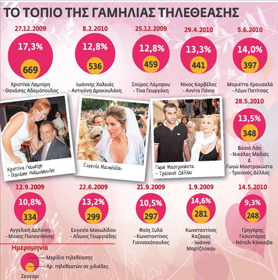 Απ΄ όλα έχει ο μπαξές - ΤΟ ΒΗΜΑ