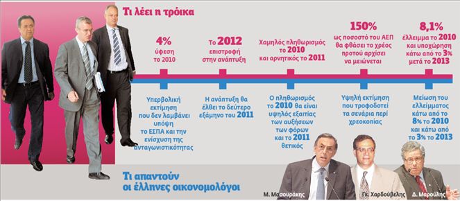 Ελληνες οικονομολόγοι εναντίον ΔΝΤ - ΤΟ ΒΗΜΑ