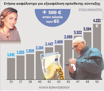 Νέα προϊόντα φέρνει στην αγορά η ασφαλιστική μεταρρύθμιση - ΤΟ ΒΗΜΑ